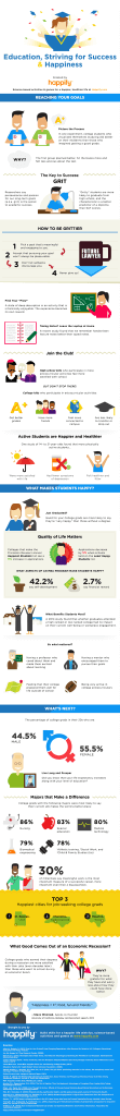 Infographic: What Makes a Student Happy and Successful? - Magoosh Blog ...