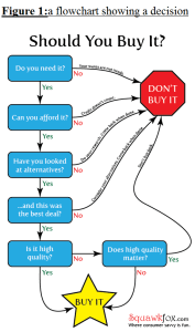 Flowcharts and Note-Taking, Part 2: Speaking Section Conversations ...