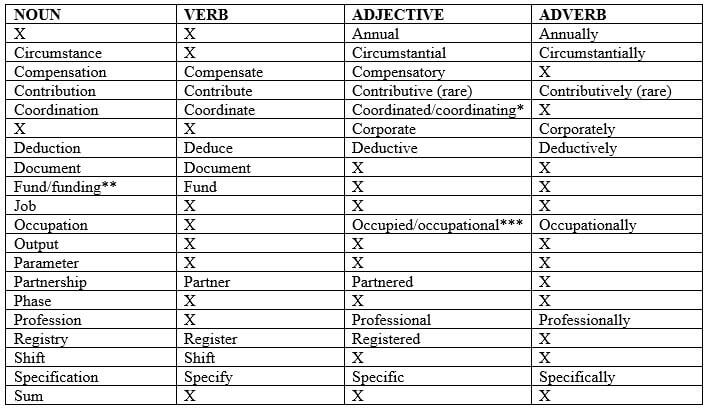 The TOEFL Academic Word List: Work and Business - Magoosh Blog – TOEFL ...